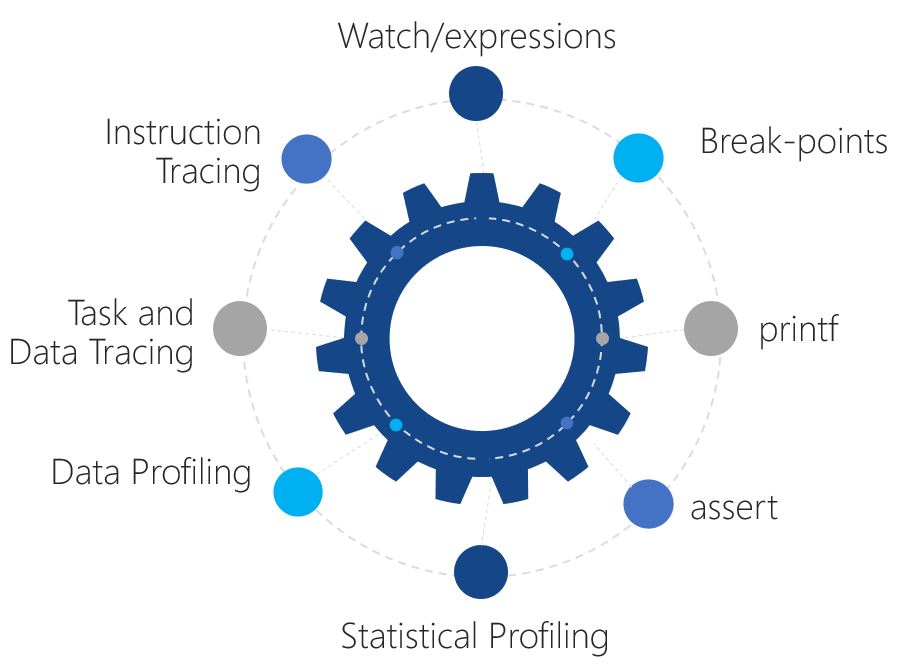 Evaluating And Mastering Real Time Debugging Techniques Beningo