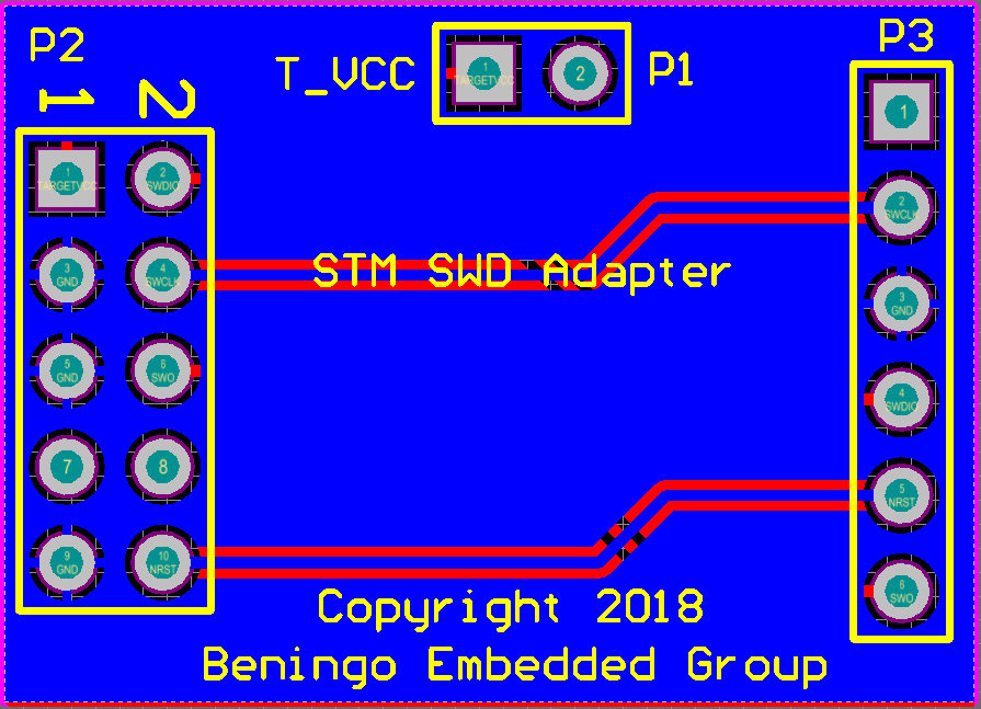 Beningo Embedded Group