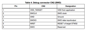 Creating an SWD Adapter for STM32 Development Boards (Part 1) | Beningo ...