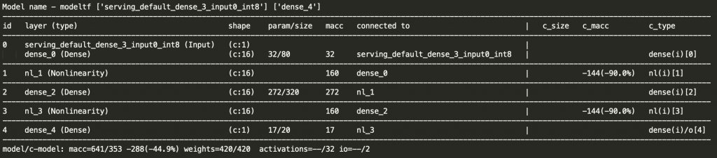 Tools – STM32Cube.AI | Beningo Embedded Group