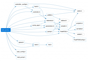 3 Tips for Evaluating your Codes Quality | Beningo Embedded