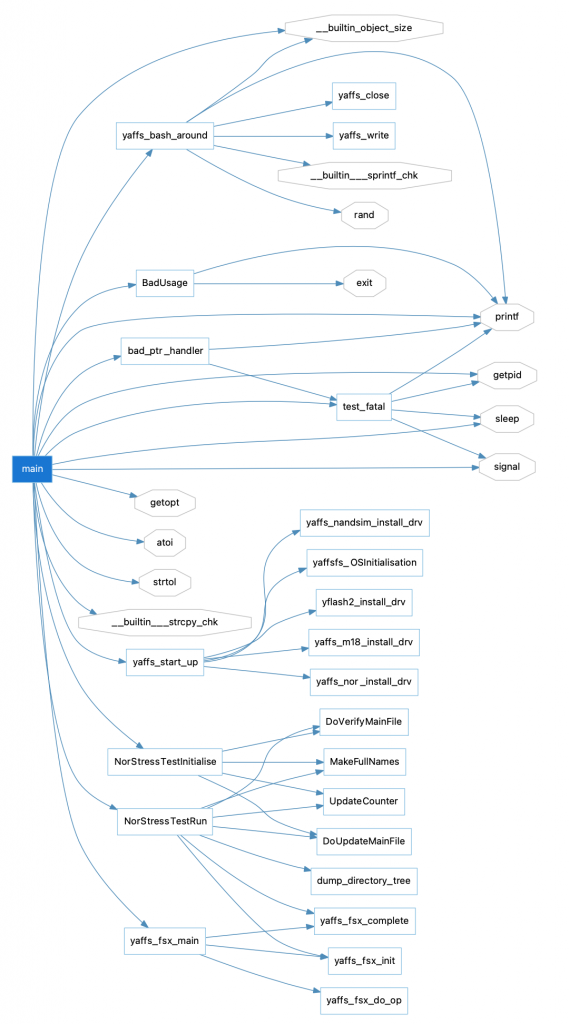 Tools – SciTools Understand | Beningo Embedded Group
