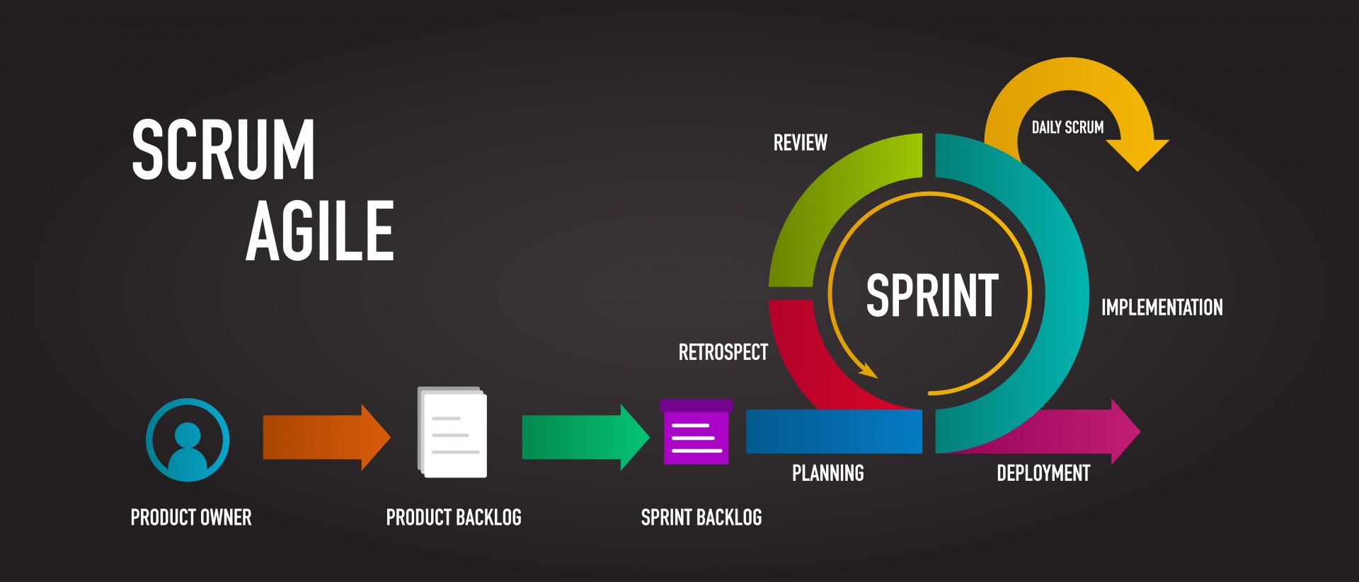 5 Tips for Adopting Agile in Embedded Systems | Beningo
