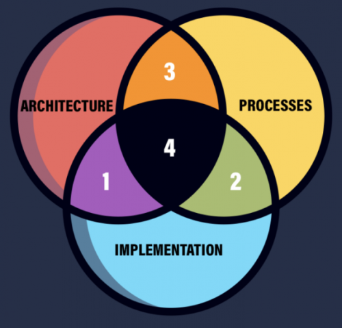 5 Tips for Adopting Agile in Embedded Systems | Beningo