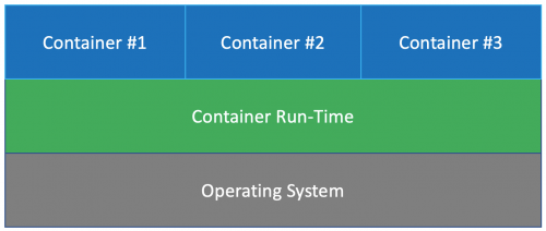 5 Simple Embedded Software Classifications You Need to Know