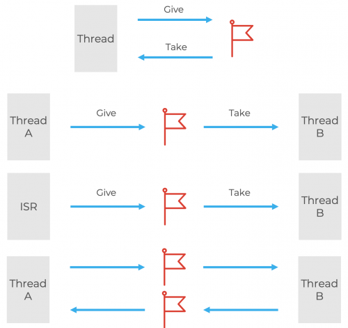 Everything You Need To Know About Semaphores And Mutexes