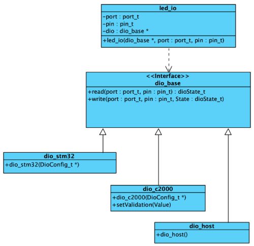 How to Write Epic Hardware Abstraction Layers (HAL) in C | Beningo ...
